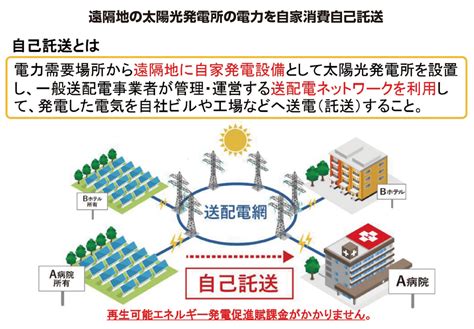 太陽光自家消費を軸にした持続可能な環境経営モデル（2ページ目） 環境ビジネスオンライン