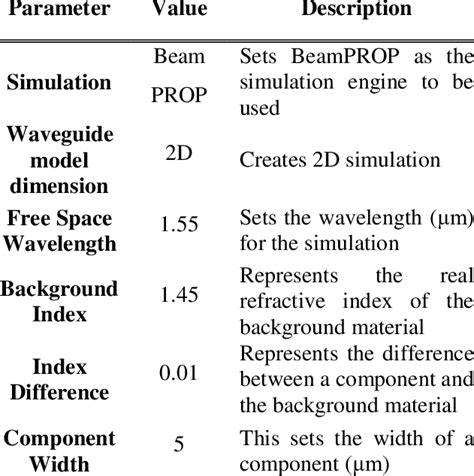 parameters used for simulation download scientific diagram
