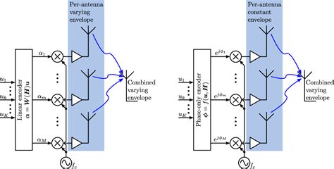 massive mimo for next generation wireless systems tazrakarta