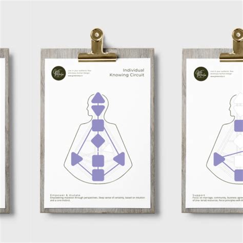 Human Design Channels Pdf Grete Merlyn