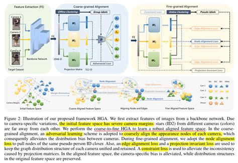 Heterogeneous Graph Alignment（hga） 论文笔记 知乎
