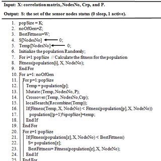 Proposed Activity Scheduling Based Memetic Algorithm Download Scientific Diagram