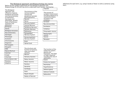 Biopsychology Key Terms Teaching Resources