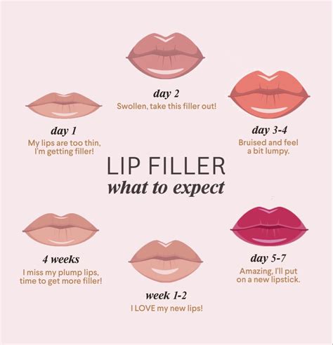 Lip Blush Healing Process Day By Day Timeline And Stages Artofit