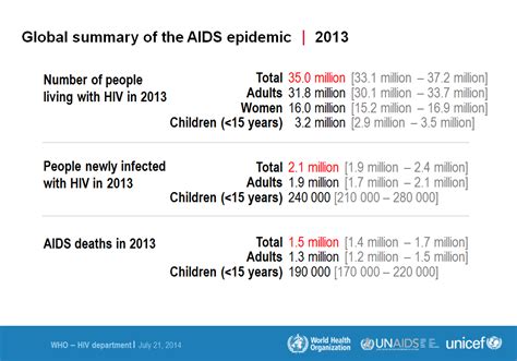 Globalization And Disease Wikipedia