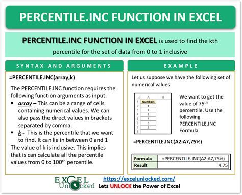 Easy Ways To Calculate Percentile In Excel