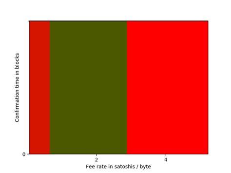 Python Differing Length Of Matplotlib Pyplot Pcolorfast Edges On Symlog Scale Stack Overflow