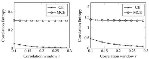 Entropy Special Issue Entropy Based Applications In Economics Finance And Management