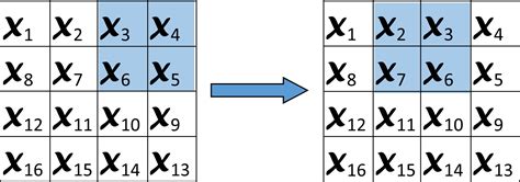 Introduction To Convolutional Neural Networks John Olafenwa Medium