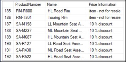 SQL BETWEEN Examples
