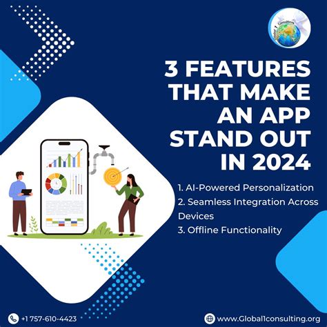 Global 1 Consulting On Linkedin Appdevelopment Techtrends Innovation Userexperience Appdesign…