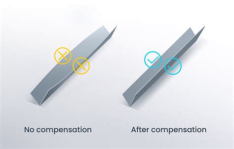 Cnc 벤딩 머신 Senfeng