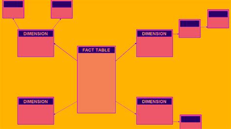 Snowflake Vs Star Schema A Detailed Comparison Jonas Cleveland