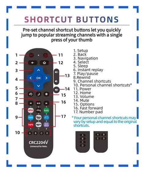 Buy Wholesale China Universal Remote Control For Roku Tv For Tcl Hisense Onn Sharp Element