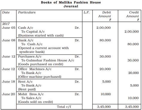 SATHEE Chapter 03 Recording Of Transactions I