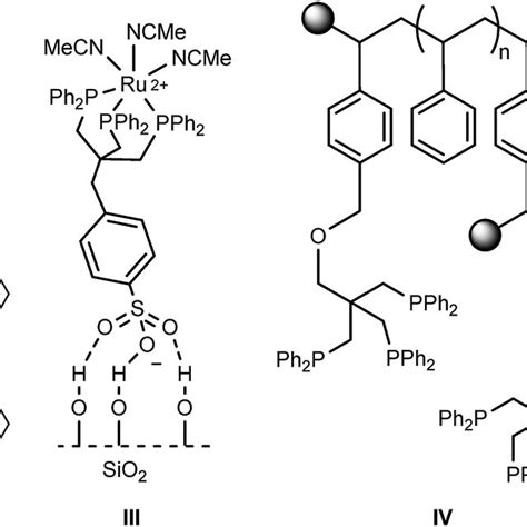 Tripodal Ligands I And Ii³¹ And Examples Of Immobilized Triphos On Download Scientific Diagram
