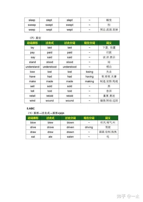 英语不规则动词表，一张图片囊括，太棒了！ 知乎