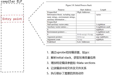 SysCare为您的操作系统保驾护航 openEuler社区