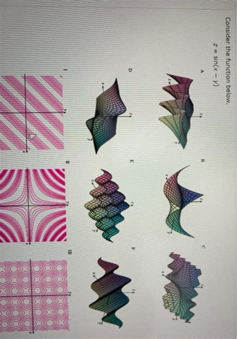 Solved Consider The Function Below Z Sin X Y E Ene OOO Chegg