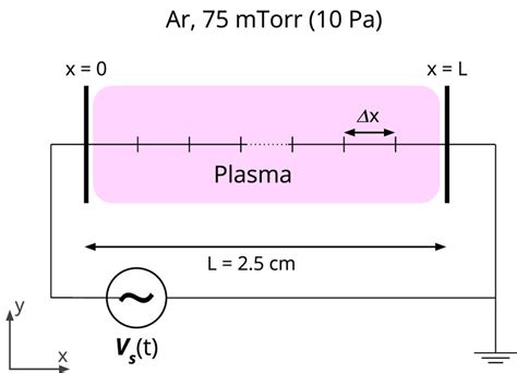 Simulation Configuration For An Argon CCP Driven At 13 56 MHz