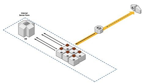 Kubernetes Tutorial 1 Intro