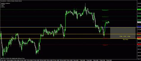 gold 7 | MRG Trade