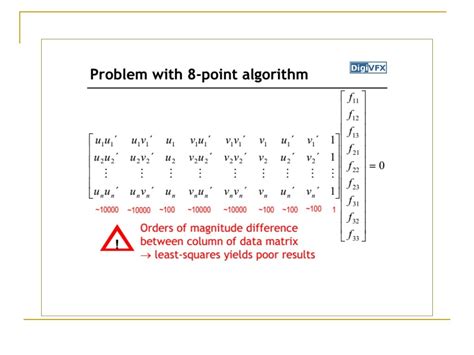 Fundamental Matrix