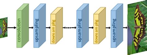 figure 2 from a comprehensive review of deep learning based single