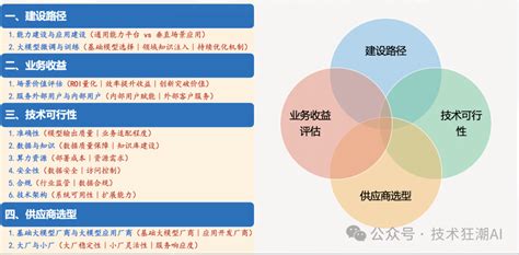 Rag与微调：大模型落地的最佳路径选择，零基础入门到精通，收藏这篇就够了rag 大模型的微调 Csdn博客