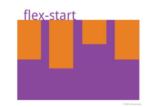 Flex弹性布局（详解）flex布局 Csdn博客