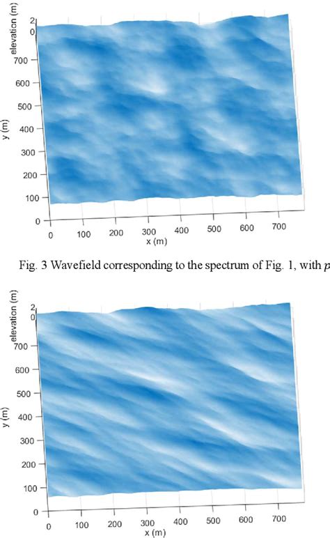 Figure 1 From Testing Of High Resolution Methods For The Estimation Of Directional Spectra Of