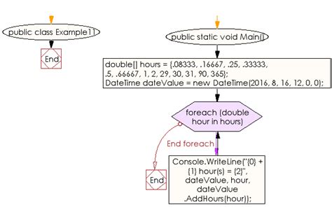 C Adding Whole And Fractional Values To A Date And Time