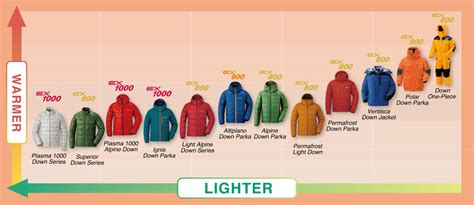 Down Jacket Temperature Range At Gordon Glazer Blog