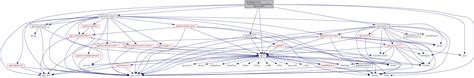 QGIS API Documentation Build Qgis 3 4 15 24xenial Src Core Symbology