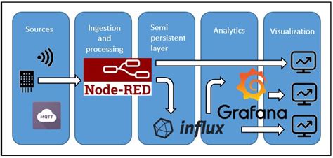 Github Mbenetti Hpac Hot Path Analytic Container Project Edge Computing Hot Path Analytic