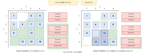 Spatial Index Space Filling Curves Pyblog