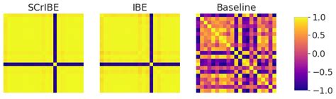on the structures of representation for the robustness of semantic