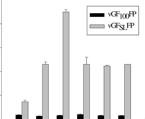 Comparison Of The Effects Of Mlv Nc Basic Substitution Mutations In The