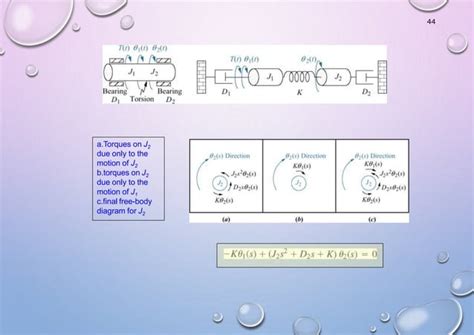 Lec3 Laplace Modelling Frequency Domain 16032023 115230am Pptx