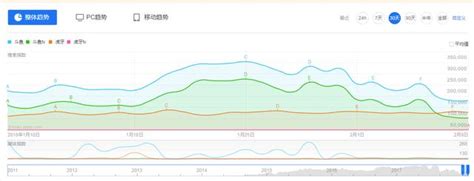 虎牙估值20億美元是否有泡沫？和鬥魚的數據一比便知 每日頭條
