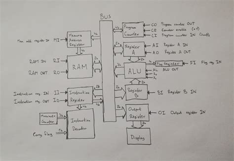 I Built A Simple Computer Based On Ben Eaters Awesome Breadboard Computer Series Rredstone