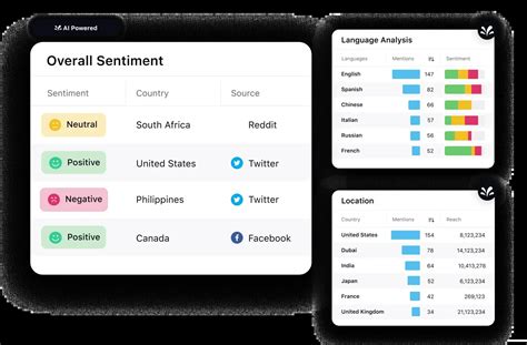 Customer Interaction Analytics A Beginners Guide Sprinklr