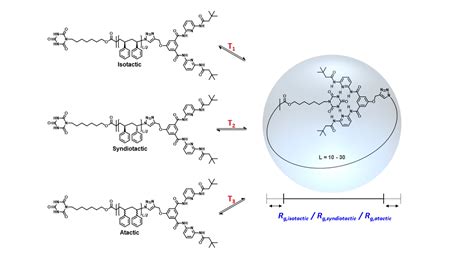 Int Research Polymers