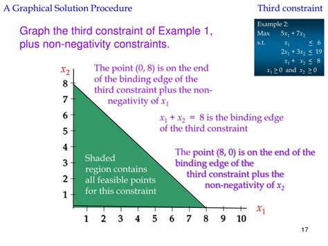 Ppt Linear Programming Mixed Integer Linear Programming And
