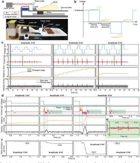 Figure 9 From An Amphibious Fully‐soft Centimeter‐scale Miniature