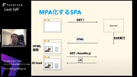 spa化するmpaとmpa化するspa ～techfeed experts night 4 講演より gihyo jp