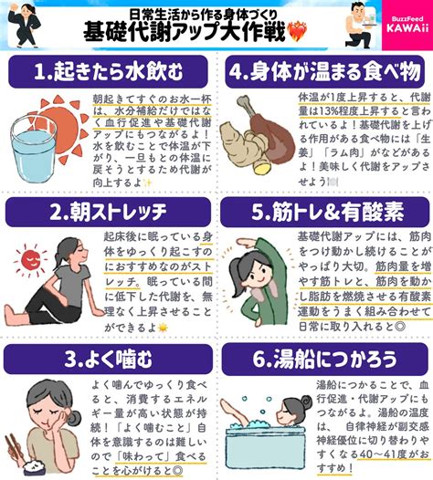 Buzzfeed🌸kawaii On Twitter 基礎代謝をアップさせる方法12選です💪🏋️ 夏こそ代謝を上げて健康な身体を手に入れよう🌞