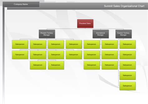 Sales Org Chart Examples Ponasa