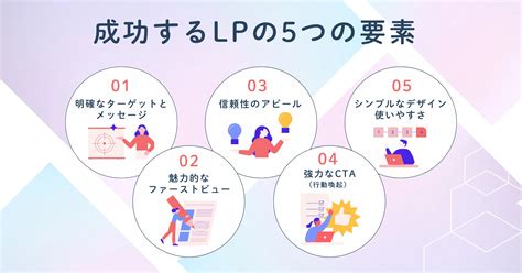 成功するlpの5つの要素～効果を最大化するための必須ポイント～｜コラムチーム