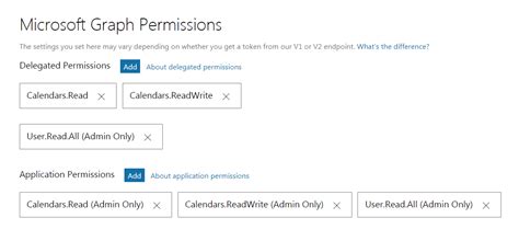 azure calling microsoft graph api via postman stack overflow